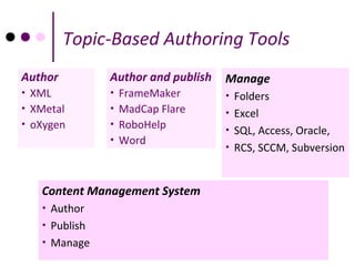 Topic-based Authoring and Reuse | PPT