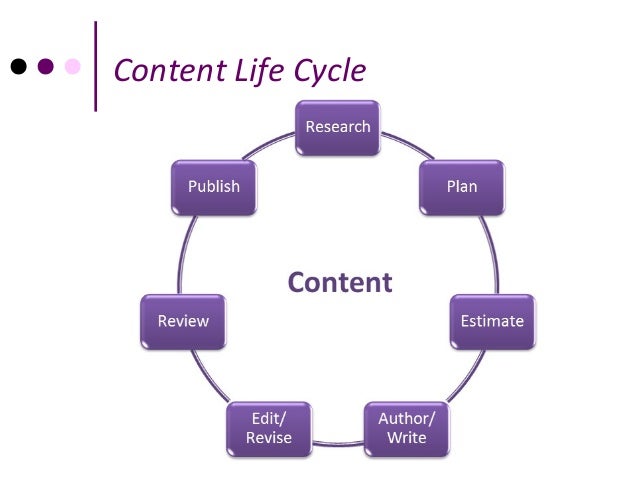 Topic-based Authoring and Reuse