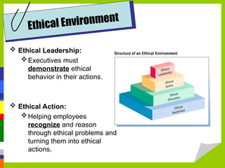 Topic Business Ethics Overview.ppt....., | PPT
