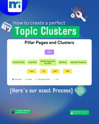 🌟 Master Content Organization with Topic Clusters | PDF