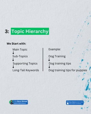 🌟 Master Content Organization with Topic Clusters | PDF