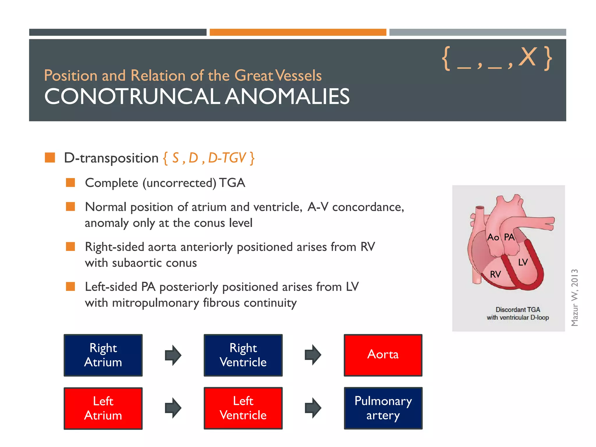 Segmental approach to Congenital Heart Disease | PDF