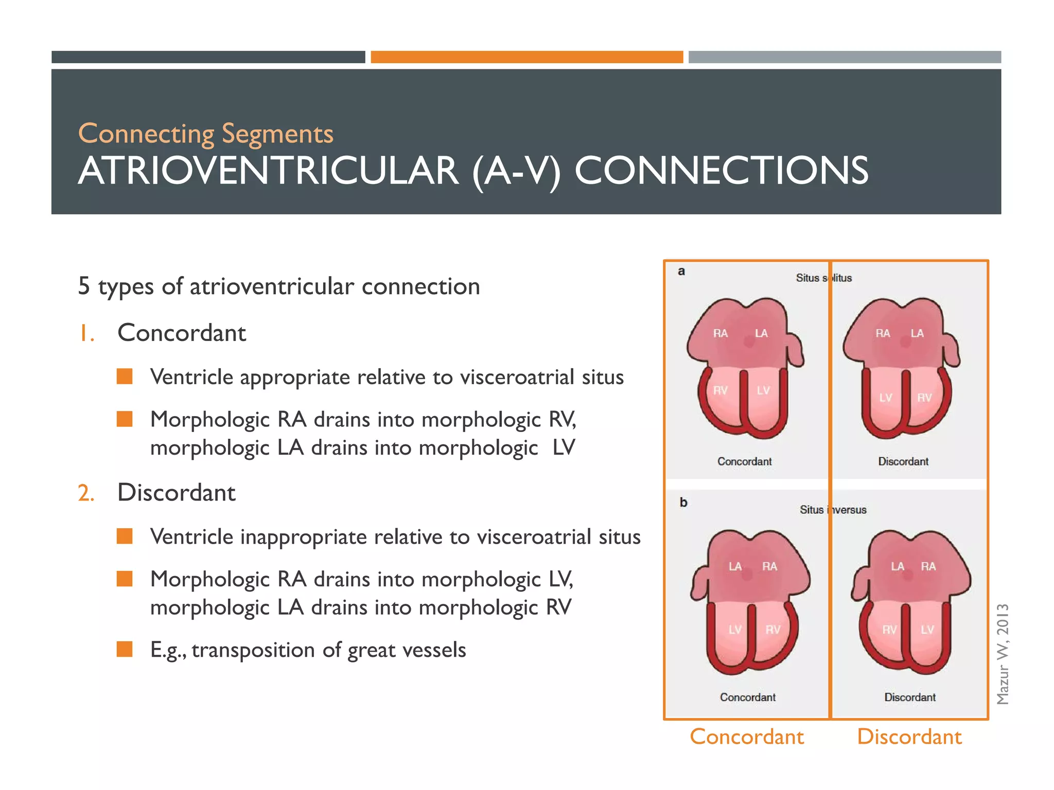 Segmental approach to Congenital Heart Disease | PDF