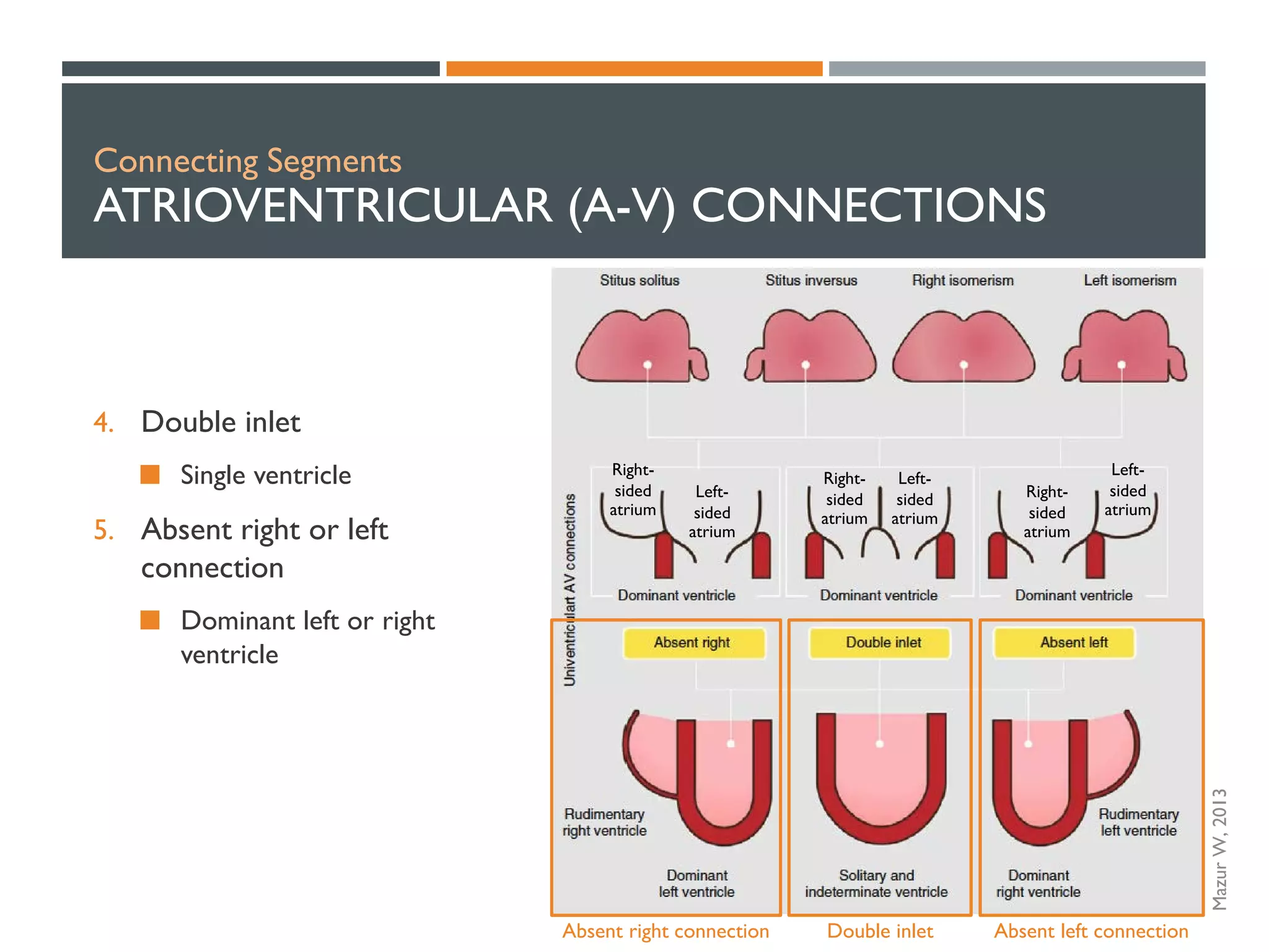 Segmental approach to Congenital Heart Disease | PDF