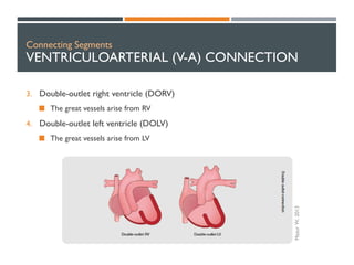 Segmental approach to Congenital Heart Disease | PDF