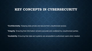 Topic – cyber security, Introduction,future scope | PPTX