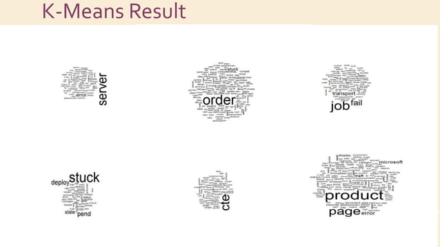 Topic extraction using machine learning | PPT