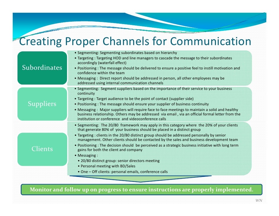 Effective Communication