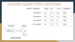 Topic-based Federated Query Engine | PDF | Databases | Computer Software and Applications