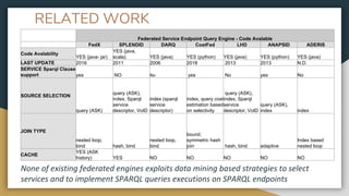 Topic-based Federated Query Engine | PDF | Databases | Computer Software and Applications