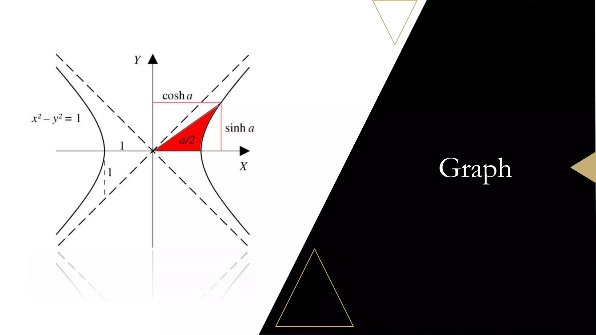 Topic hyperbolic functions | PPTX