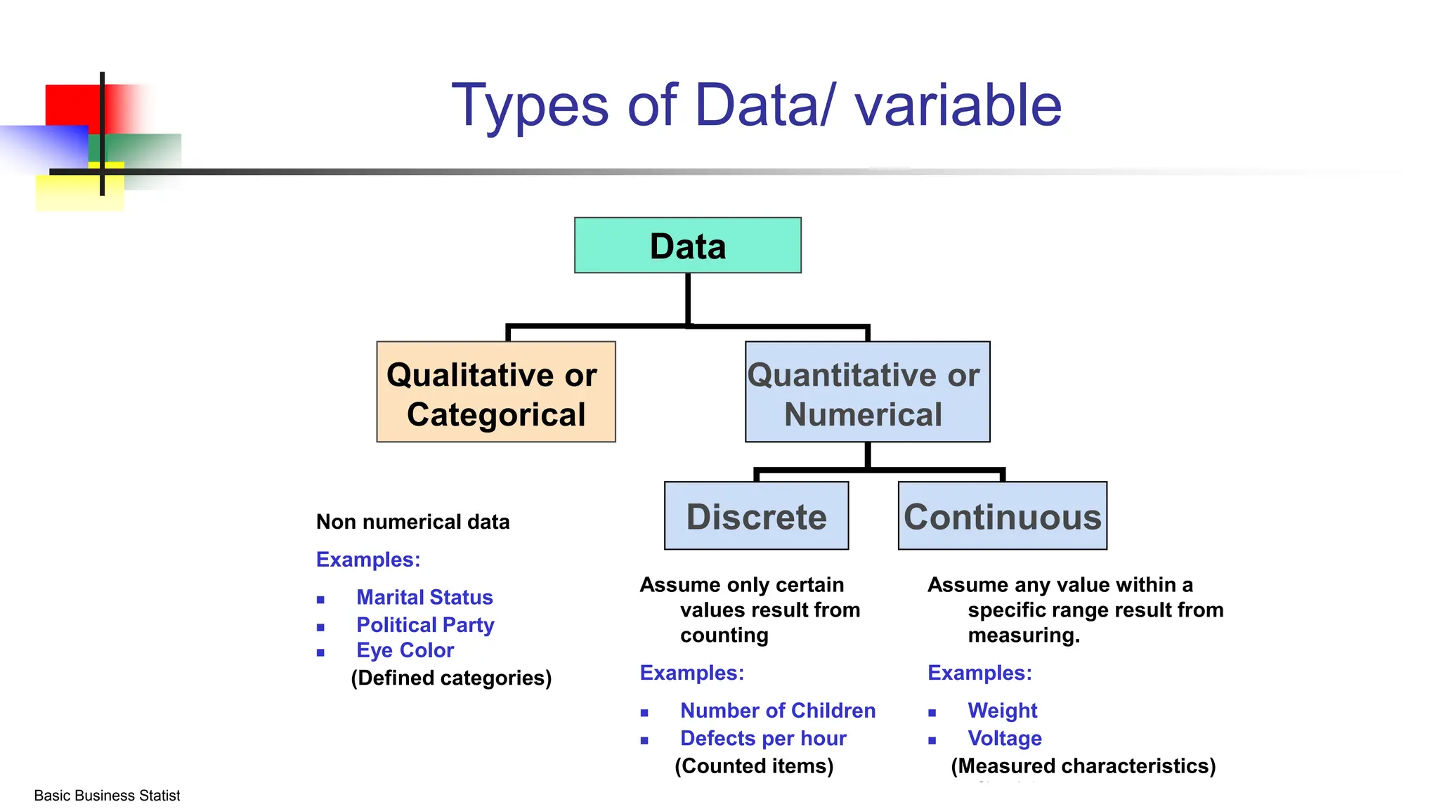 data collection for elementary statistics by Taban Rashid | PPT