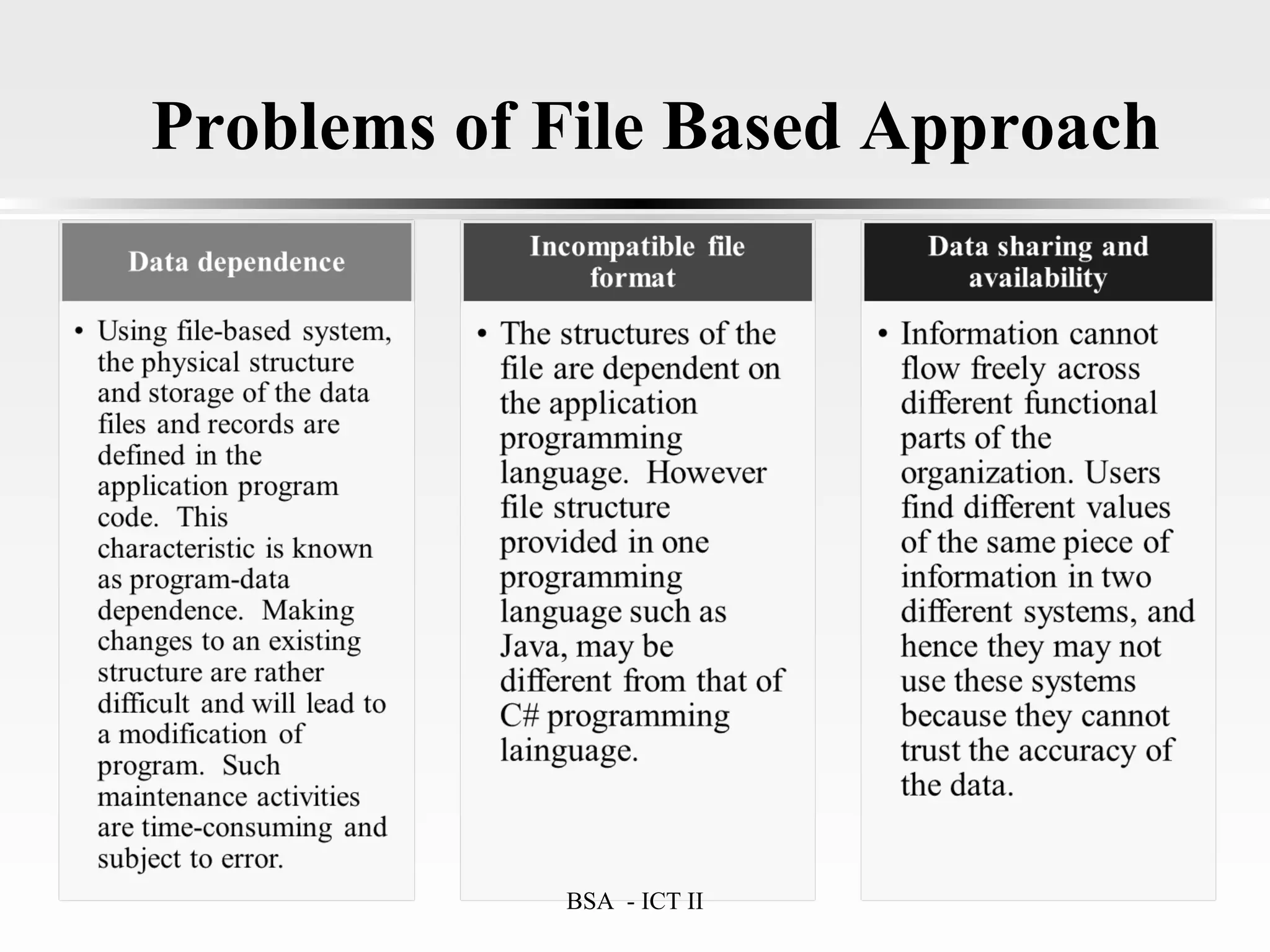 Data Management | PPT