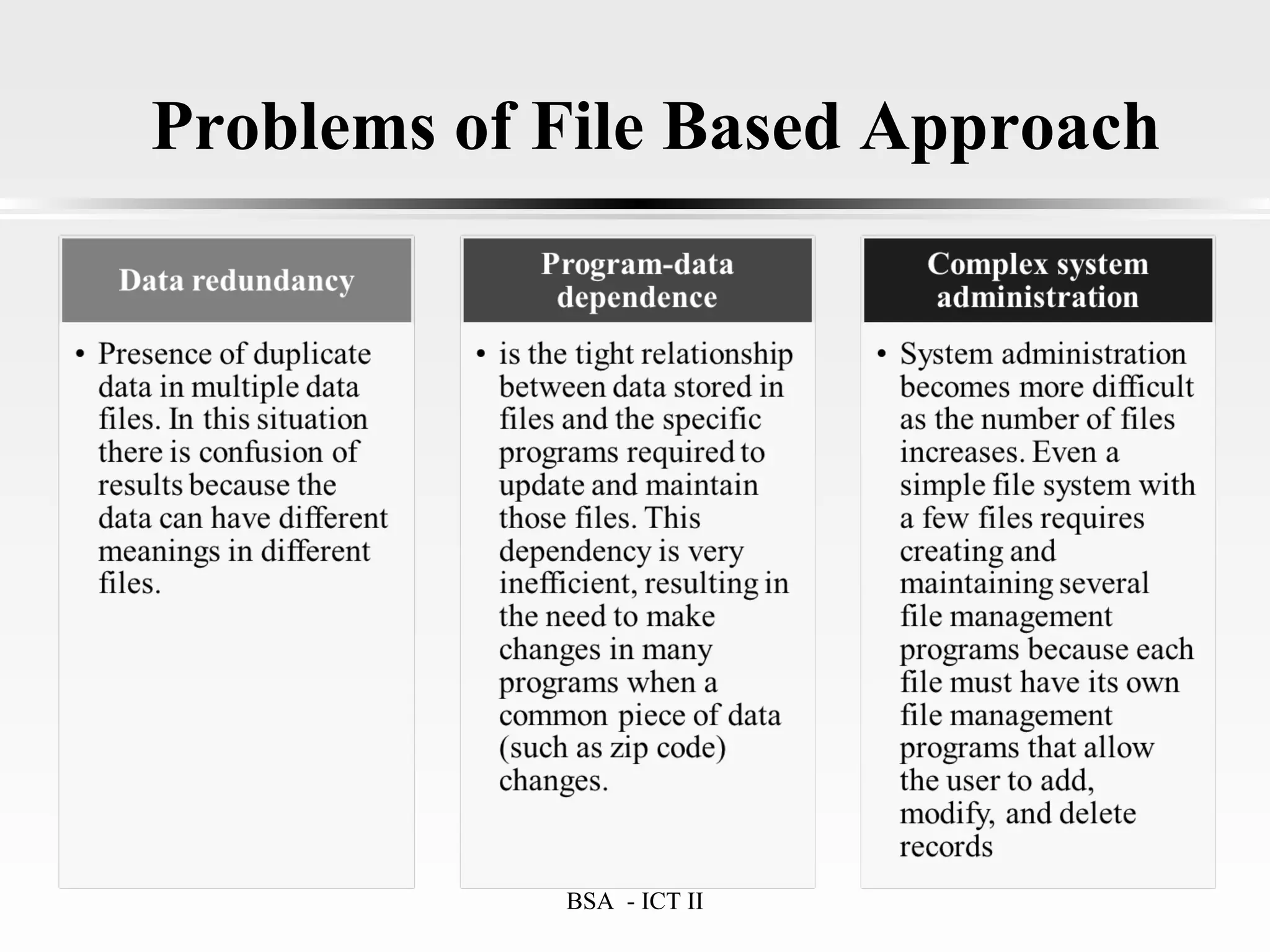 Data Management | PPT