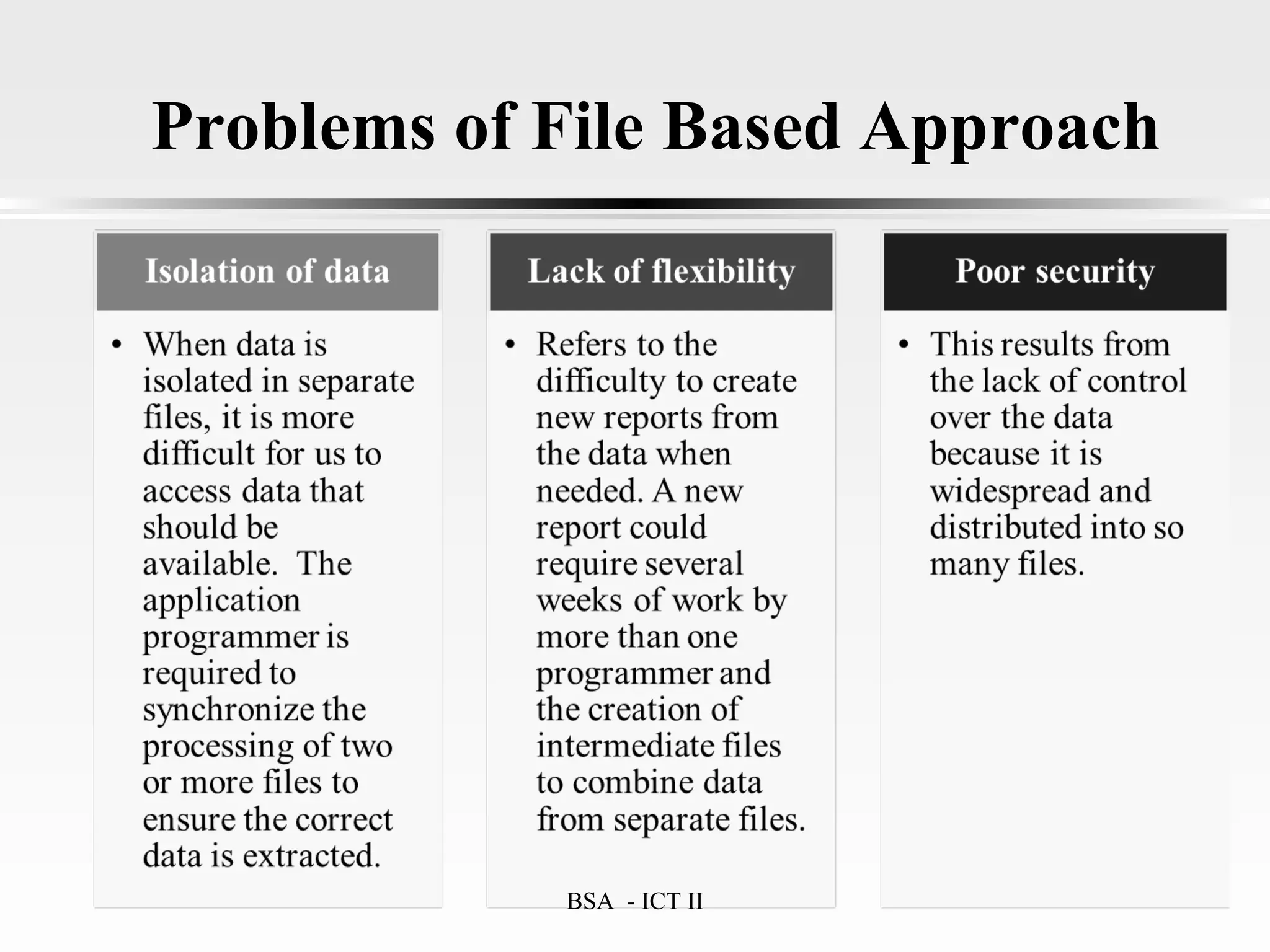 Data Management | PPT