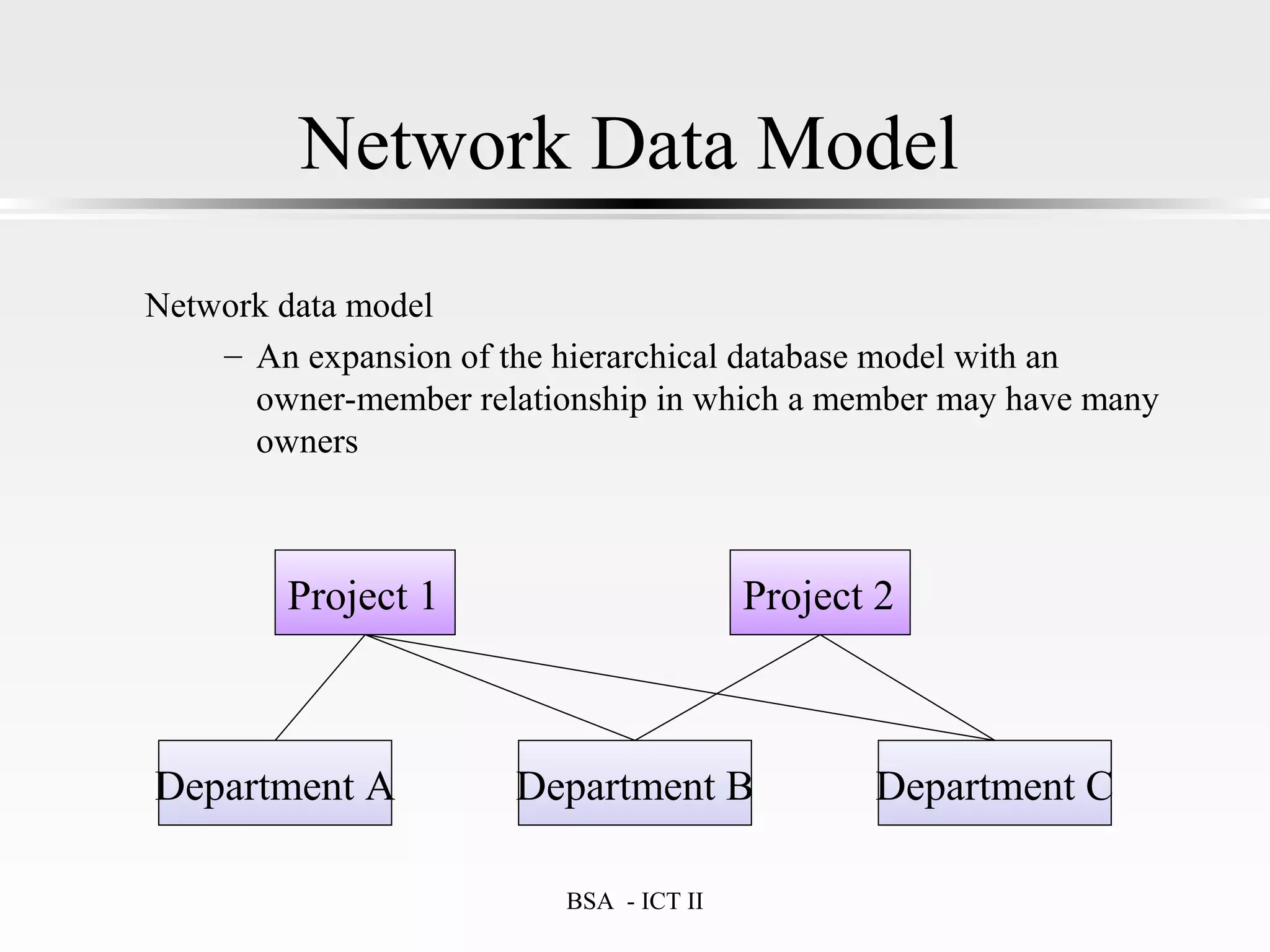 Data Management | PPT