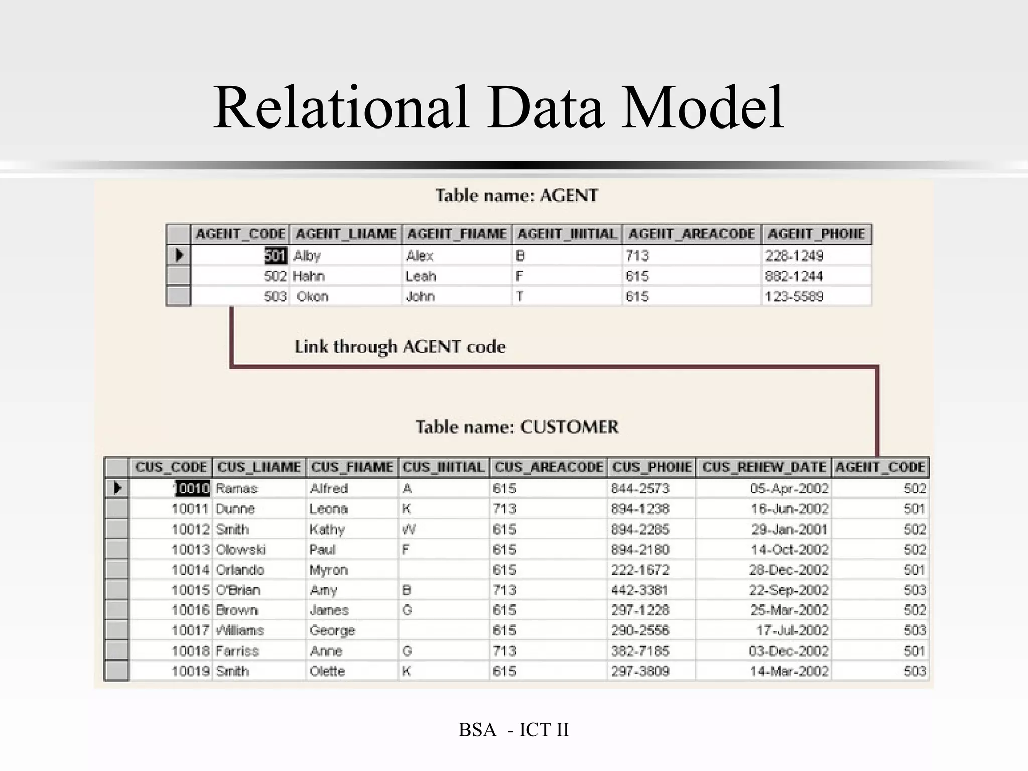 Data Management | PPT