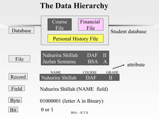 Data Management | PPT