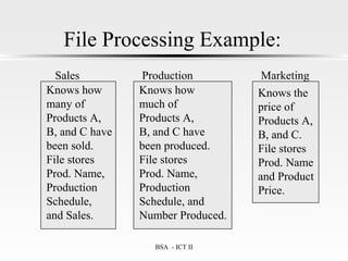 Data Management | PPT