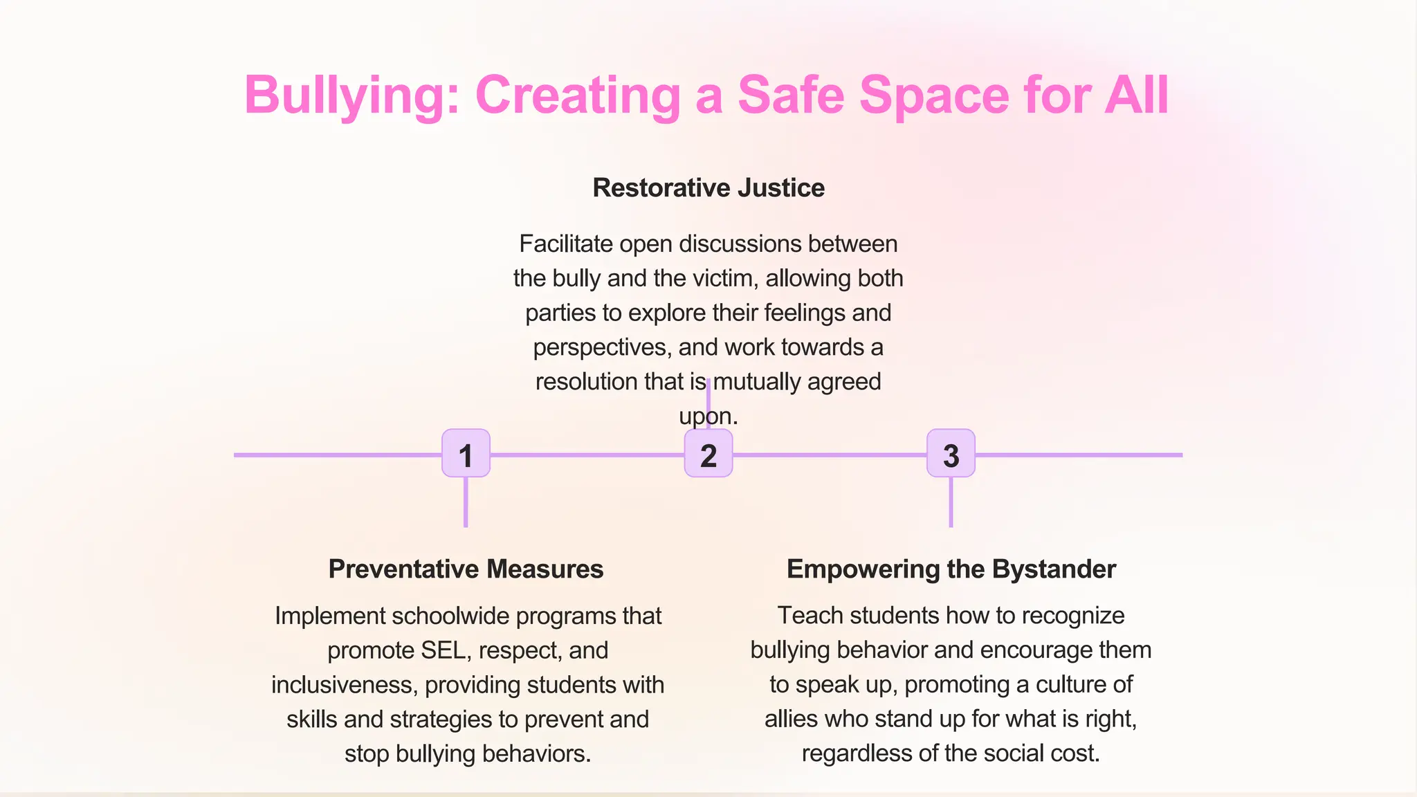 TOPIC III. ETHICAL ISSUES IN SCHOOL.pptx