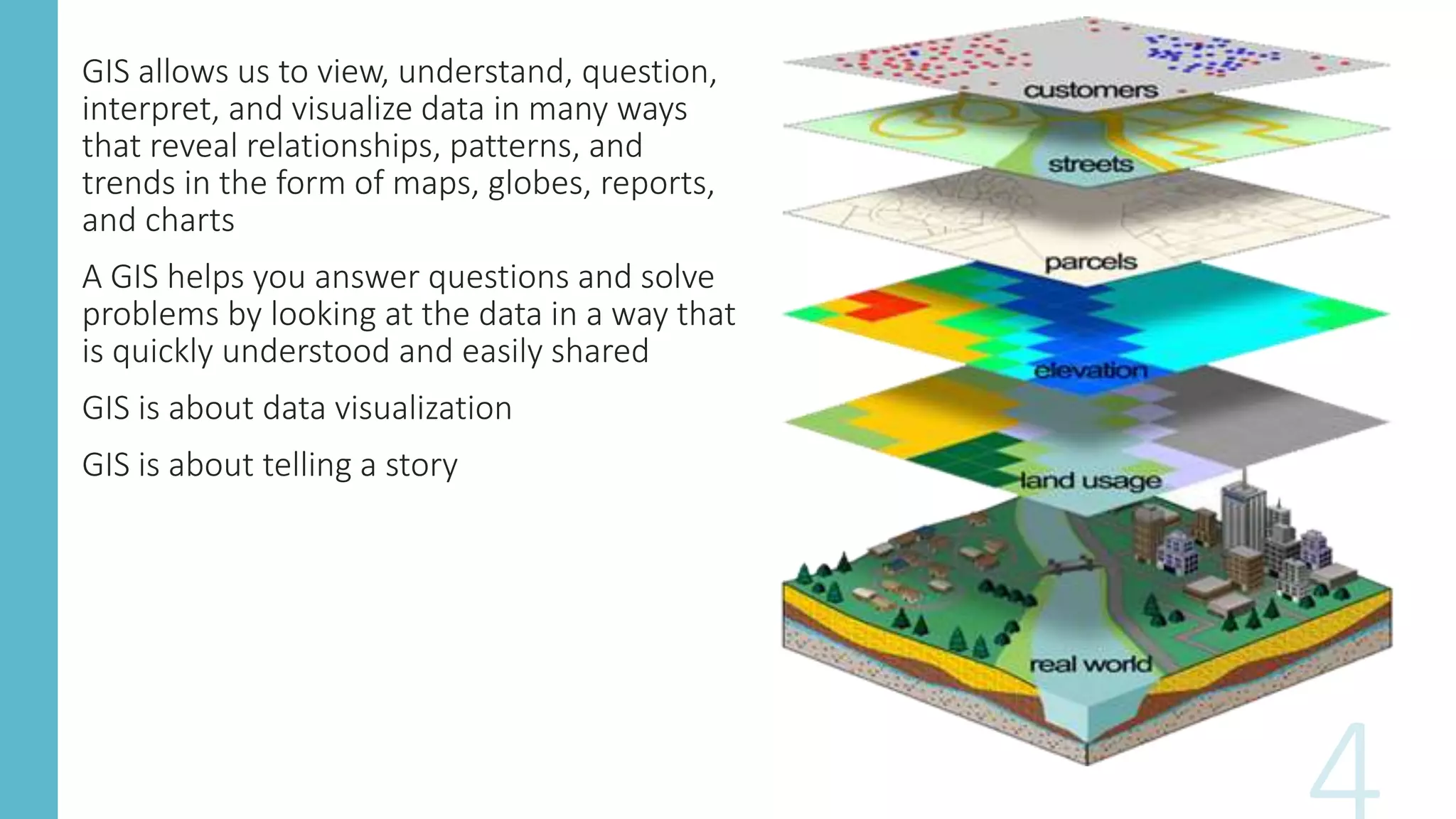 Topic Introduction to GIS and its Applications.pptx