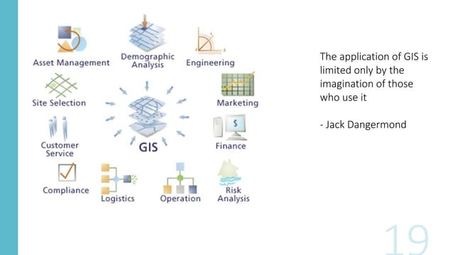 Topic Introduction to GIS and its Applications.pptx