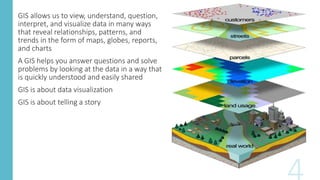 Topic Introduction to GIS and its Applications.pptx