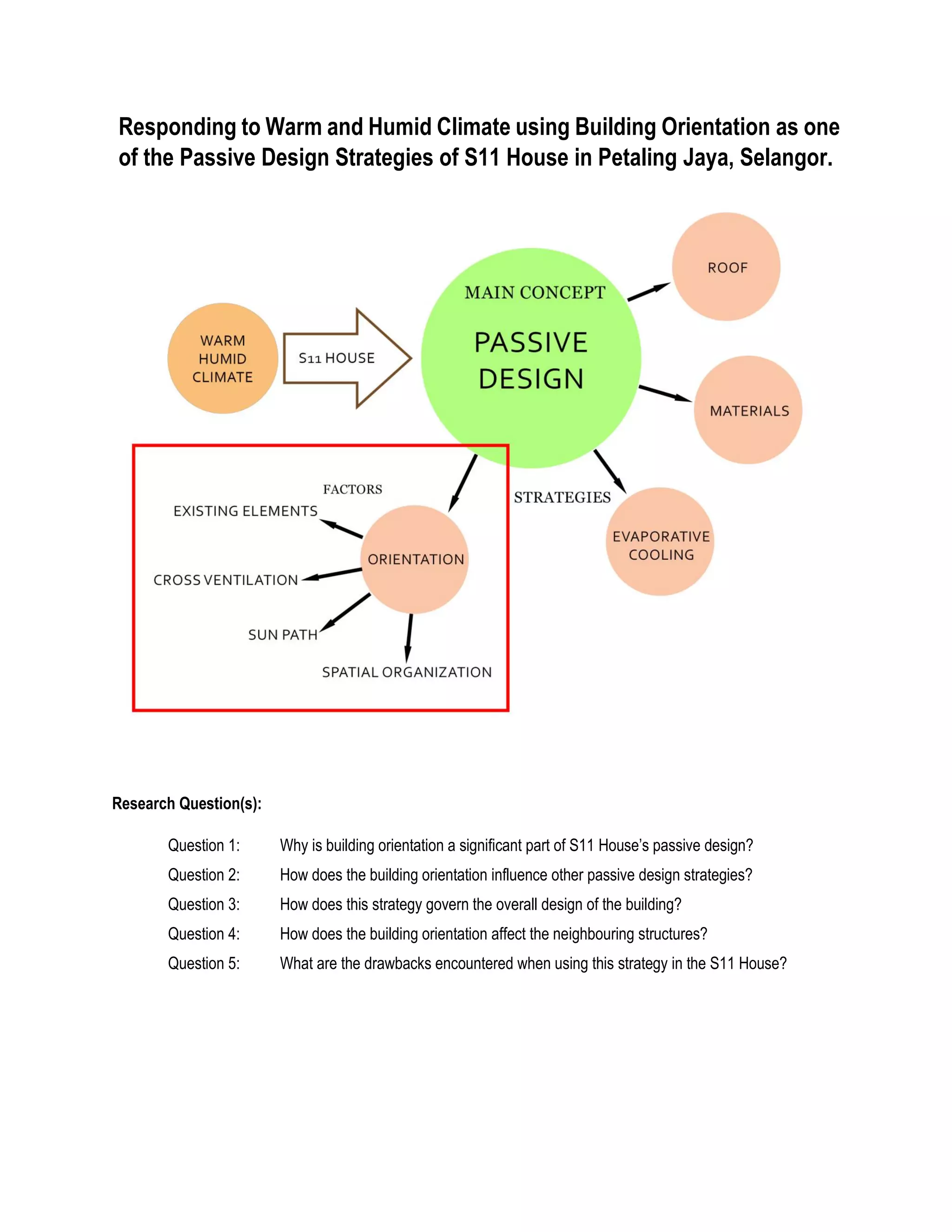 Topic and Issue Proposal | PDF | Houses | Real Estate