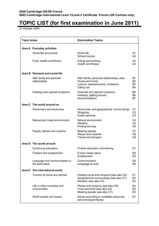 French IGCSE topic list | PDF