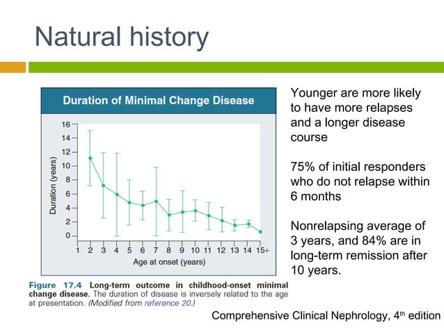 Minimal change nephrotic syndrome | PPT