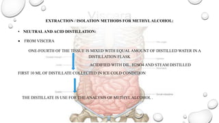 analysis of methanol in case of death to denatured alcohol | PPTX