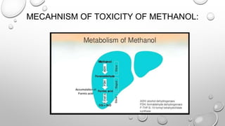 analysis of methanol in case of death to denatured alcohol | PPTX