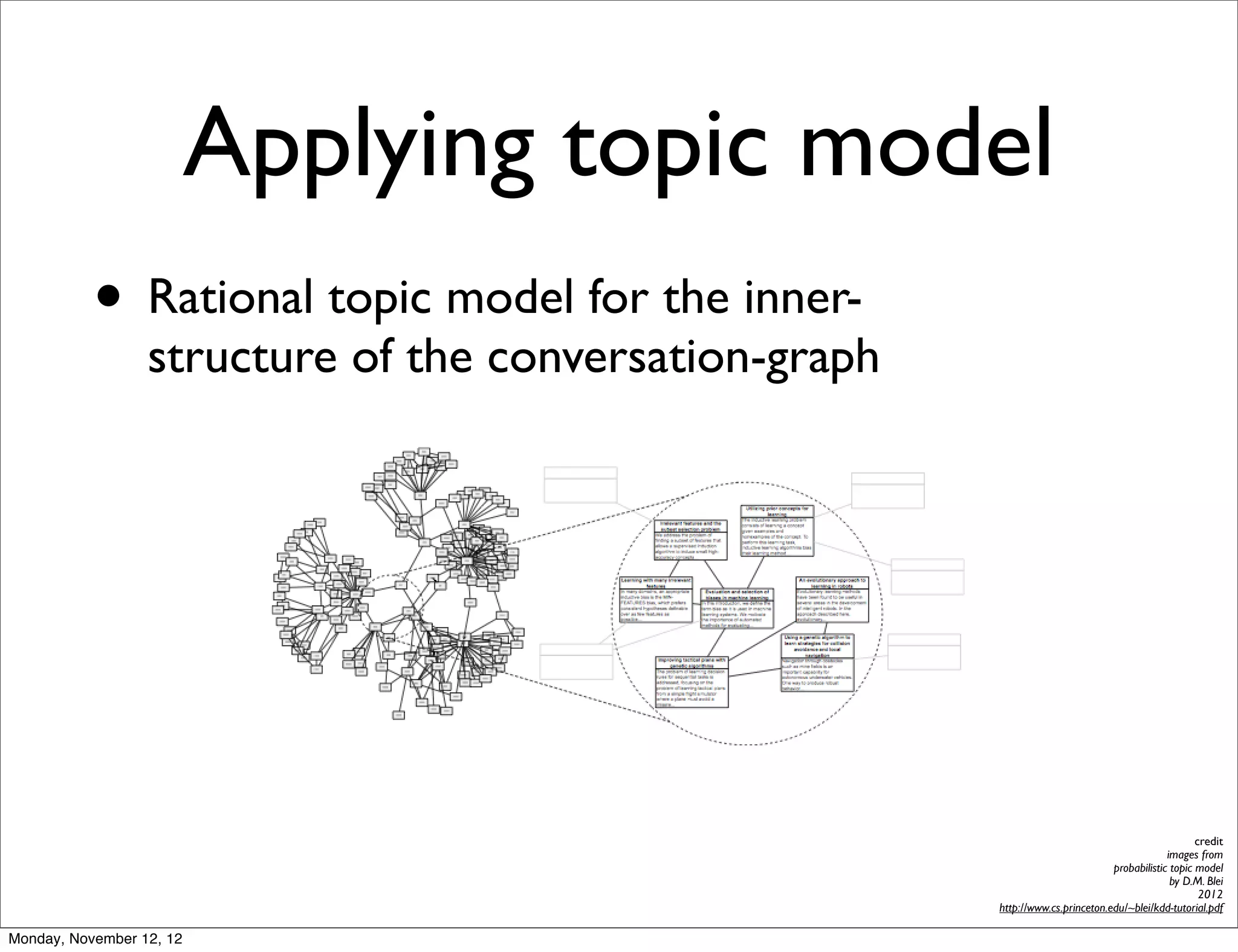 An Introduce to Topic Model | PPT