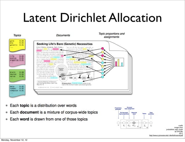 An Introduce to Topic Model | PPT