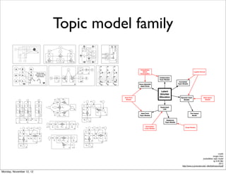 An Introduce to Topic Model | PPT