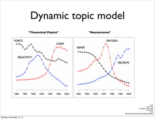 An Introduce to Topic Model | PPT