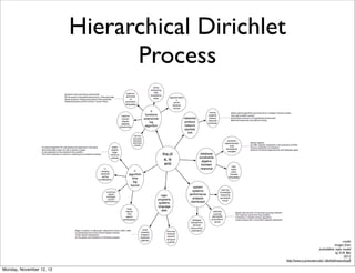 An Introduce to Topic Model | PPT