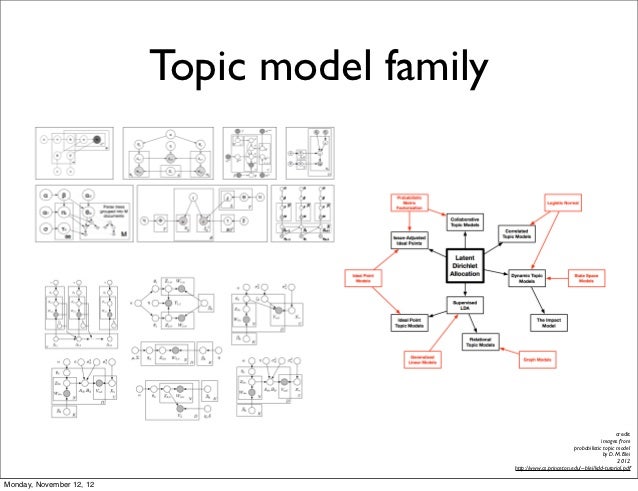 An Introduce to Topic Model