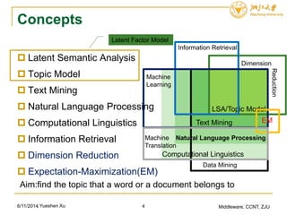 Topic model an introduction | PPT