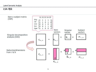 [Topic Modeling] Latent Semantic Analysis - Yonghee Cheon | PDF