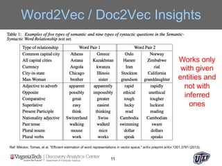 Slides: Concurrent Inference of Topic Models and Distributed Vector Representations | PPT