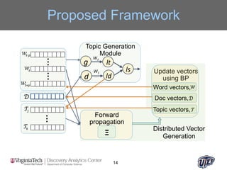 Slides: Concurrent Inference of Topic Models and Distributed Vector Representations | PPT