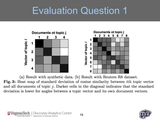 Slides: Concurrent Inference of Topic Models and Distributed Vector Representations | PPT