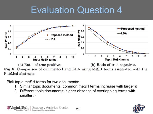 Slides: Concurrent Inference of Topic Models and Distributed Vector Representations | PPT