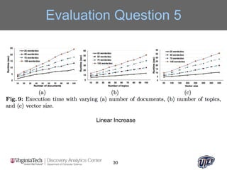 Slides: Concurrent Inference of Topic Models and Distributed Vector Representations | PPT