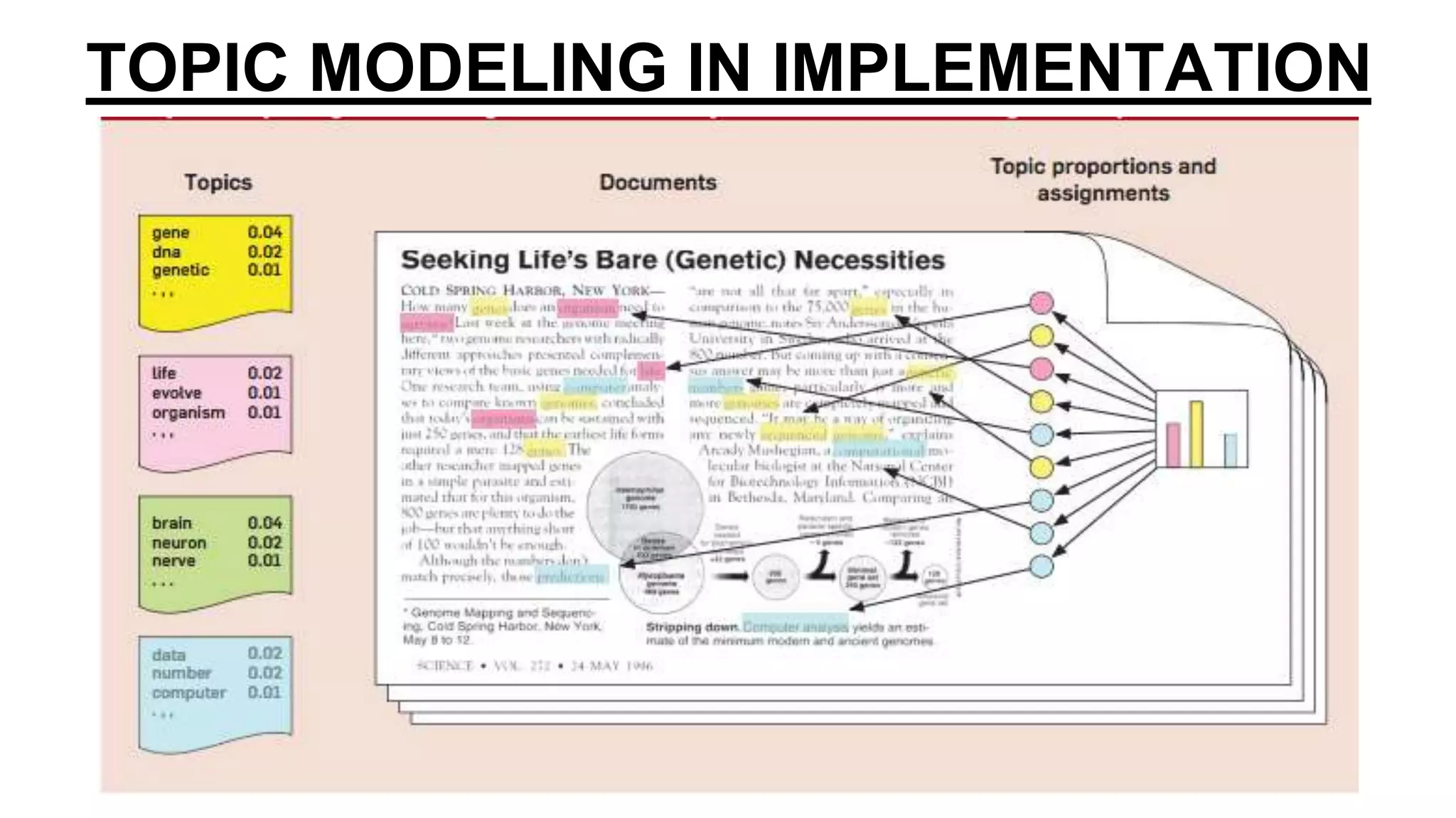 Topic modeling using big data analytics | PPT