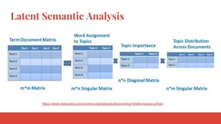 Topic modelling | PDF