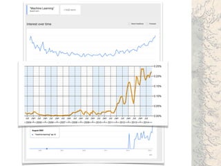 Topic Modelling and APIs | PDF | Web Design and HTML | Internet
