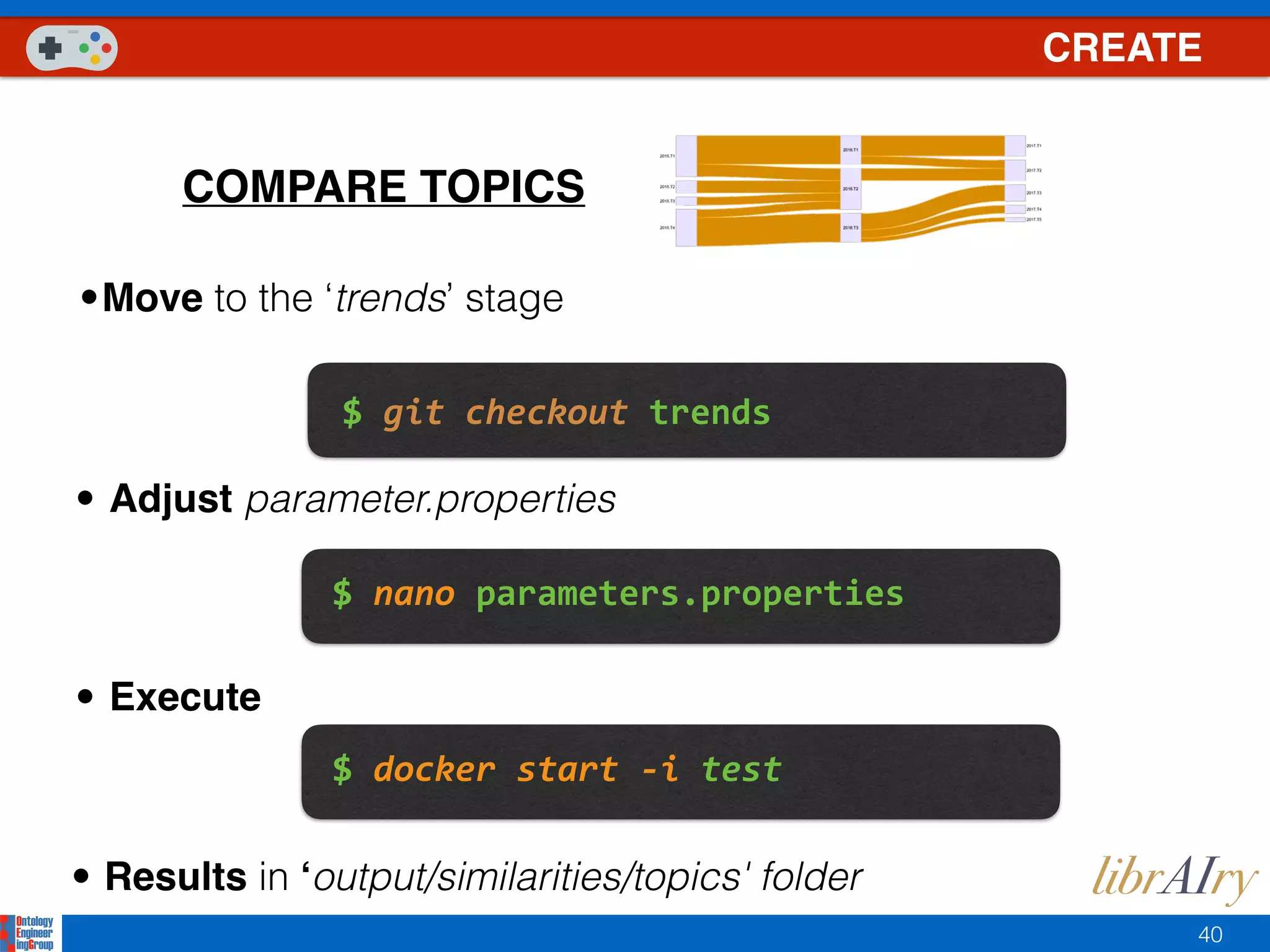 Probabilistic Topic models | PPT