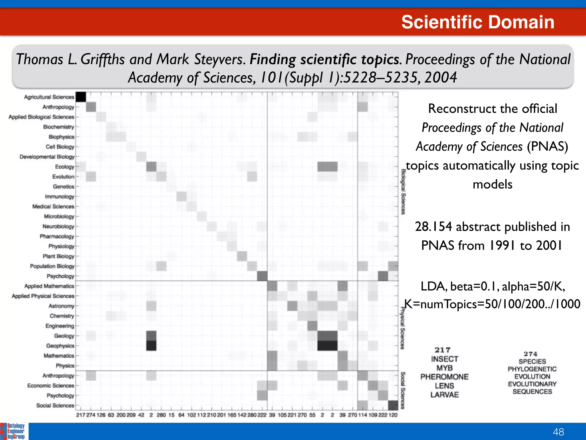 Probabilistic Topic models | PPT